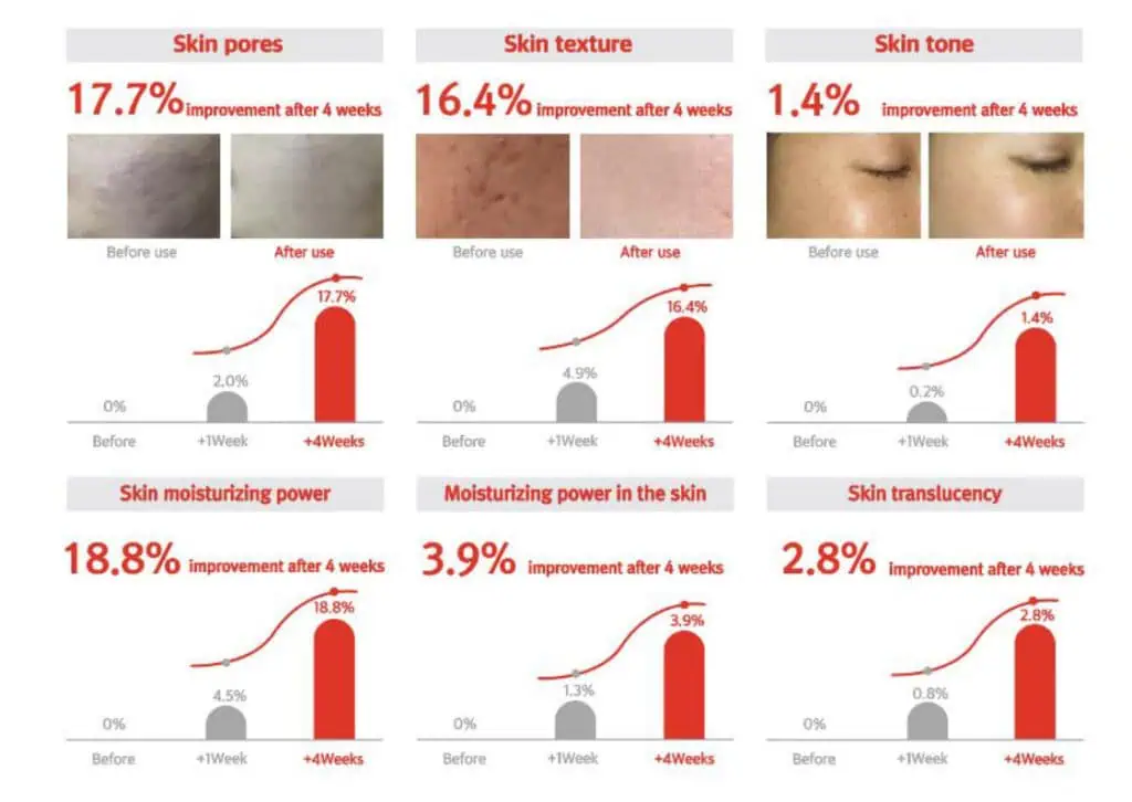 Buy Velatox GF11 Online